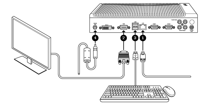 CAYIN SMP User Manuals - Hardware Installation