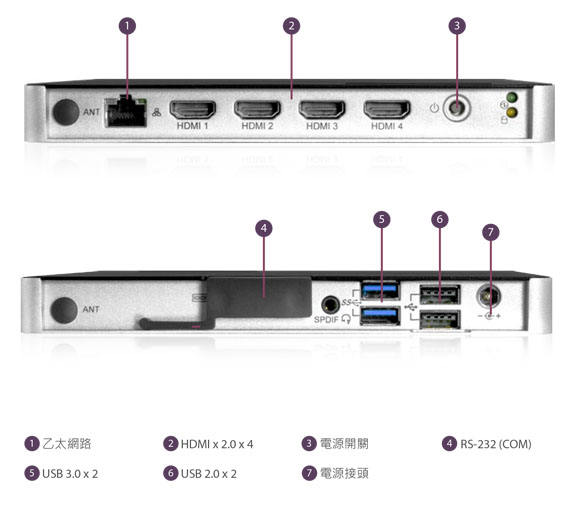 鎧應數位看版線上支援 - 外觀